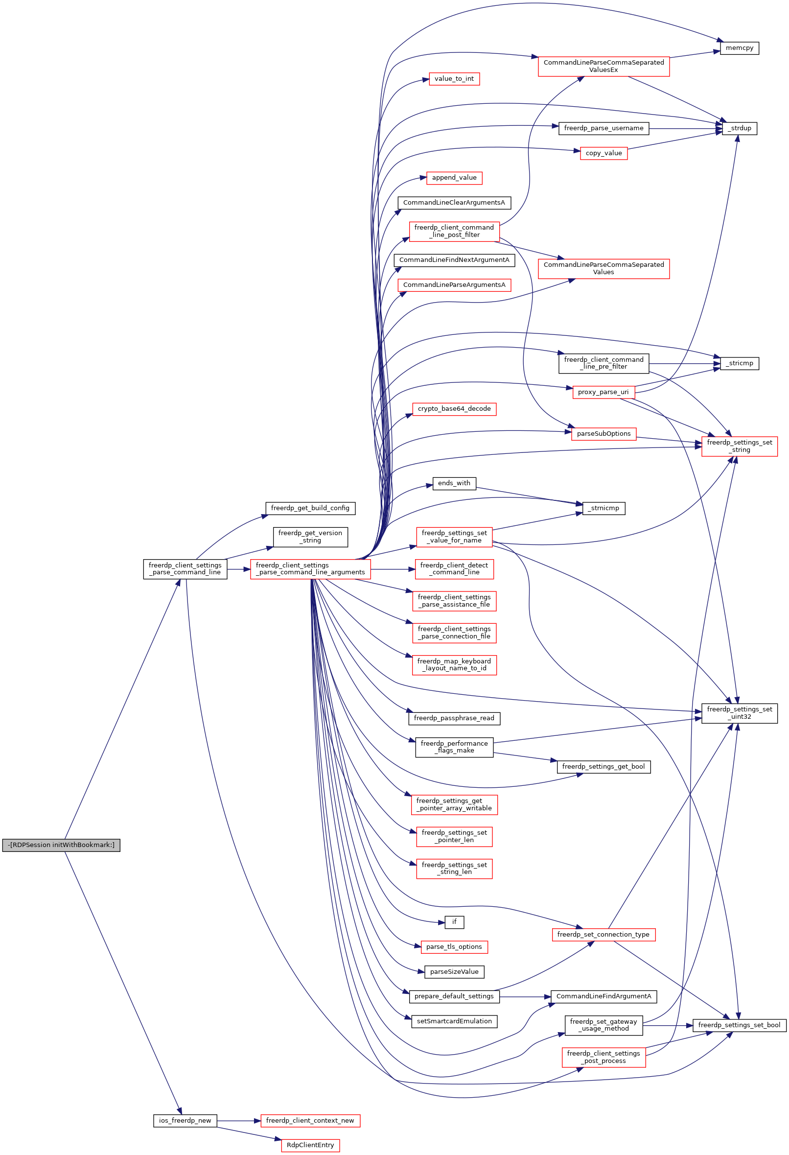 FreeRDP RDPSession Class Reference