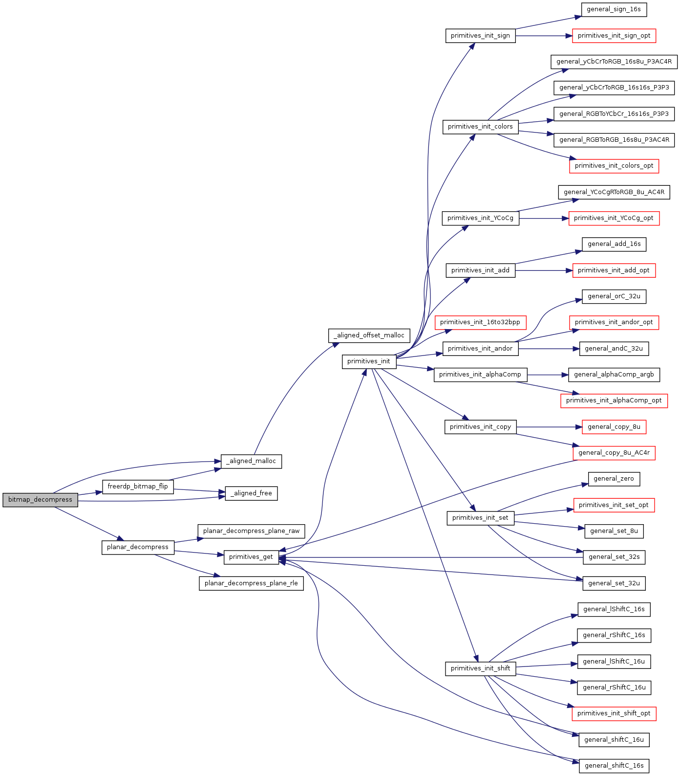 FreeRDP: bitmap_decode.c File Reference FreeRDP: bitmap_decode.c File Reference