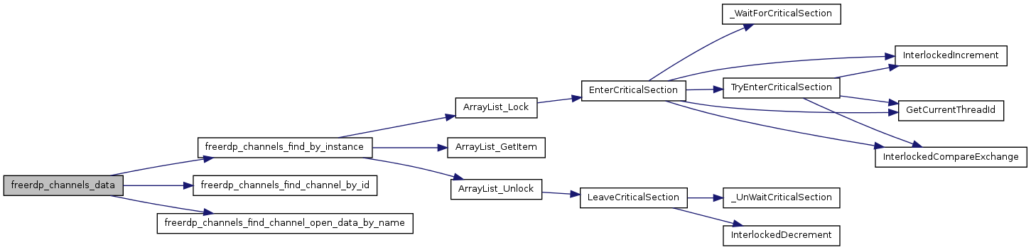 FreeRDP: channels.c File Reference