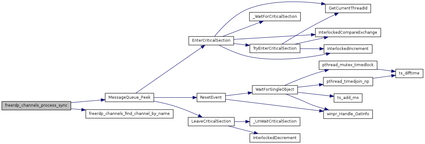 FreeRDP: channels.c File Reference