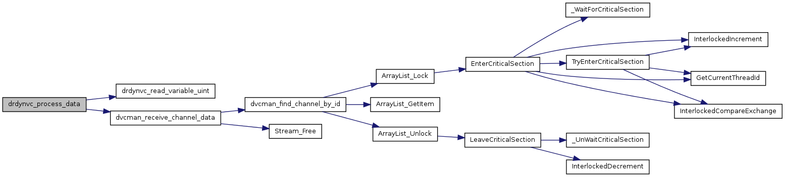 FreeRDP: drdynvc_main.c File Reference