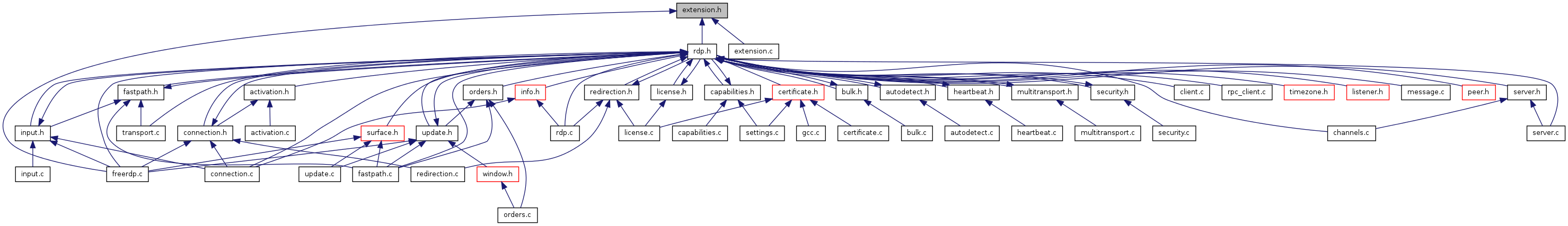 FreeRDP: extension.h File Reference