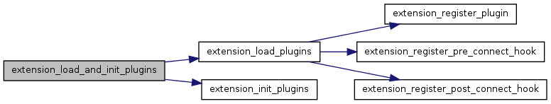 FreeRDP: extension.h File Reference