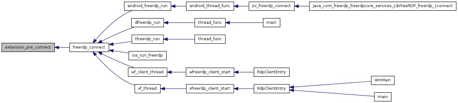 FreeRDP: extension.h File Reference