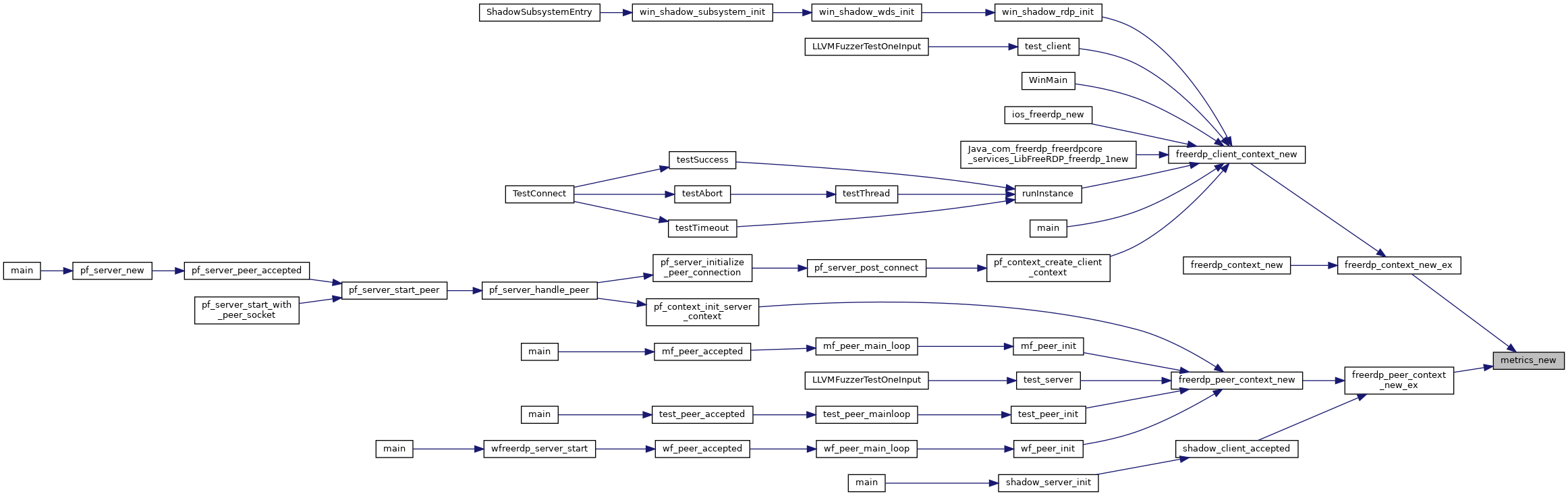 FreeRDP Metrics c File Reference FreeRDP Metrics c File Reference