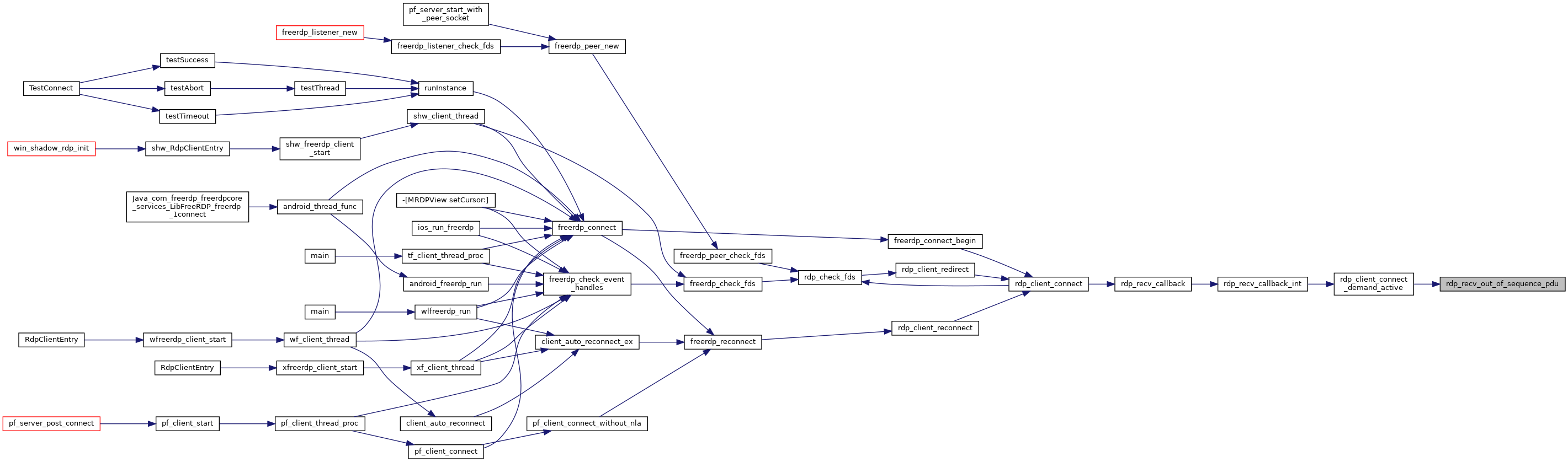 FreeRDP: rdp.c File Reference