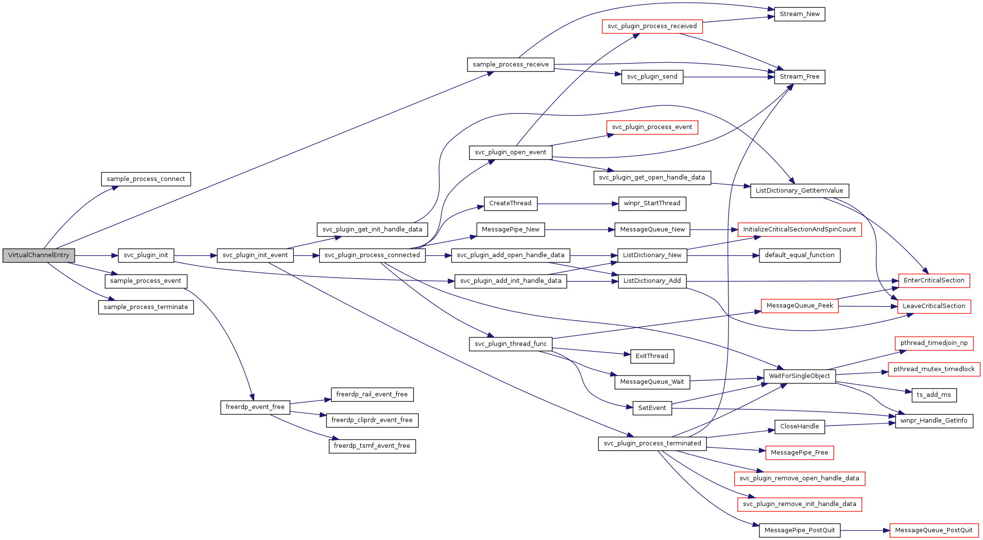 FreeRDP: sample_main.c File Reference