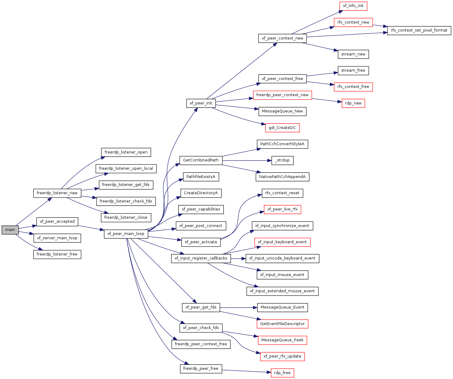 FreeRDP: xfreerdp.c File Reference