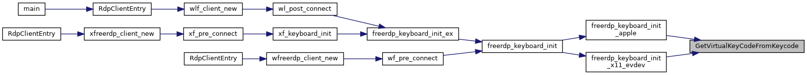 FreeRDP: input.h File Reference